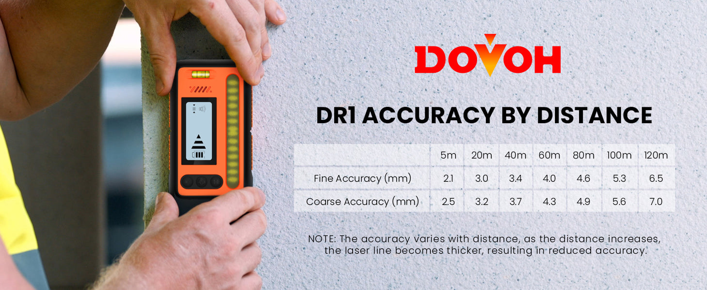 Outdoor Laser Level with Receiver- Dovoh H3-360G-KIT — Dovoh Professional Laser Level